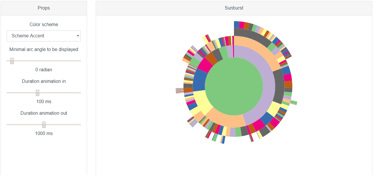 React D3 js React CSDN 