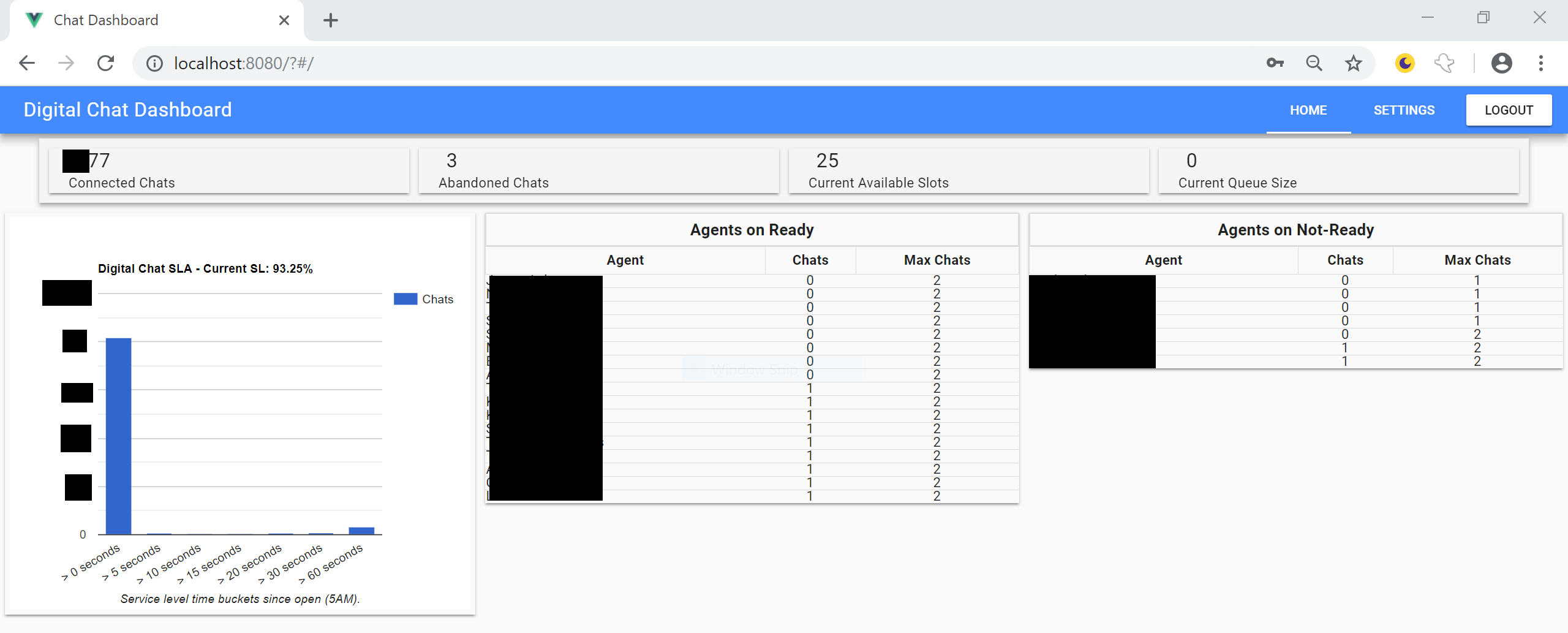 LivePerson Dashboard to monitor status of inbound contact center queues