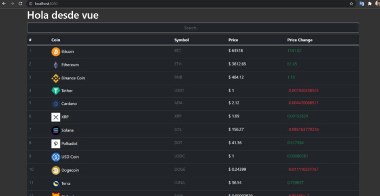 Acceding rest api app with vue.js