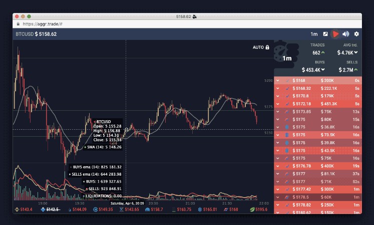 Cryptocurrency market trades aggregator built using vue