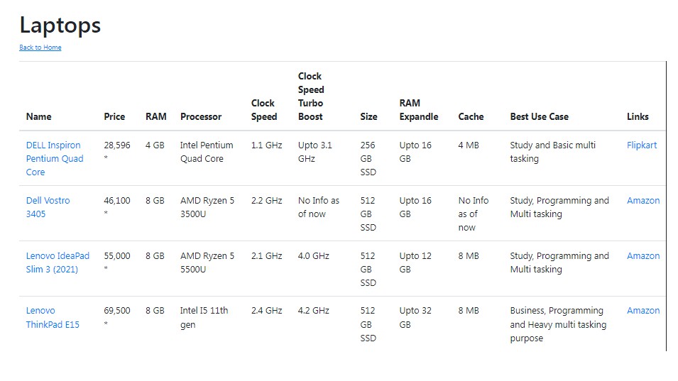 Shopping - Vue.js Examples