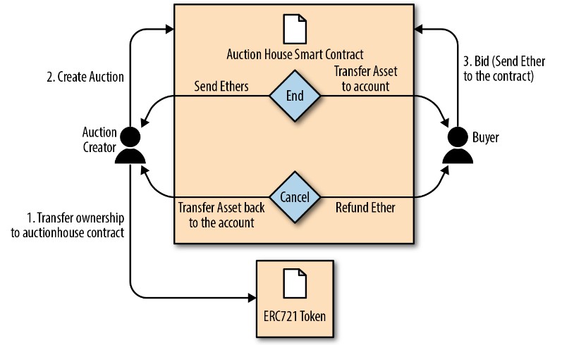 A Netflix Clone Built with Vue.js And Appwrite