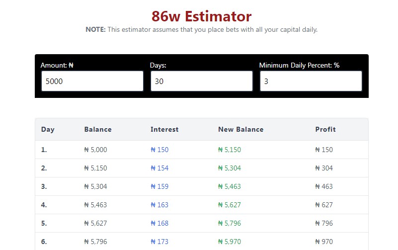 Calculator - Vue.js Examples