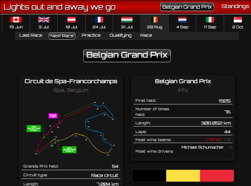 A web application that presents F1-data in a compiled and visual way