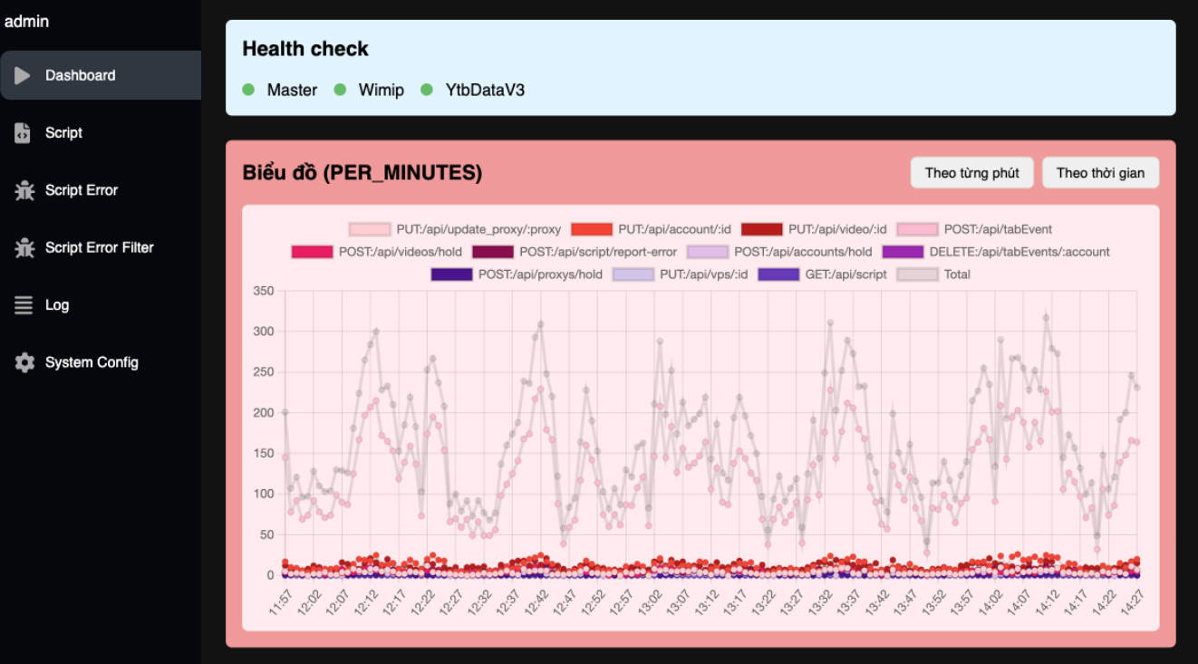 Mevn stack with a lot of built-in tools